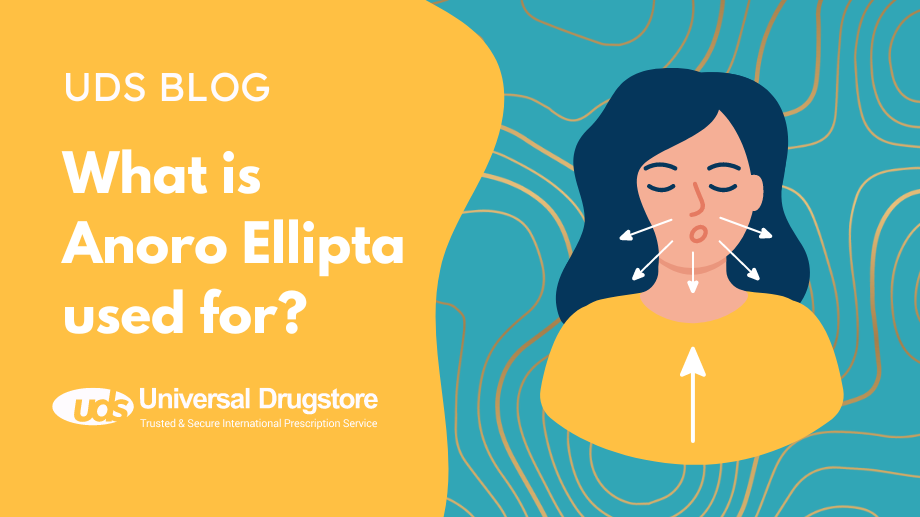 What is Anoro Ellipta, and how does it work?